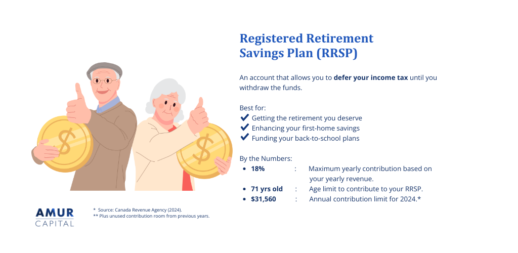 A Guide to Registered Accounts in Canada: TFSA, RRSP, RESP & FHSA